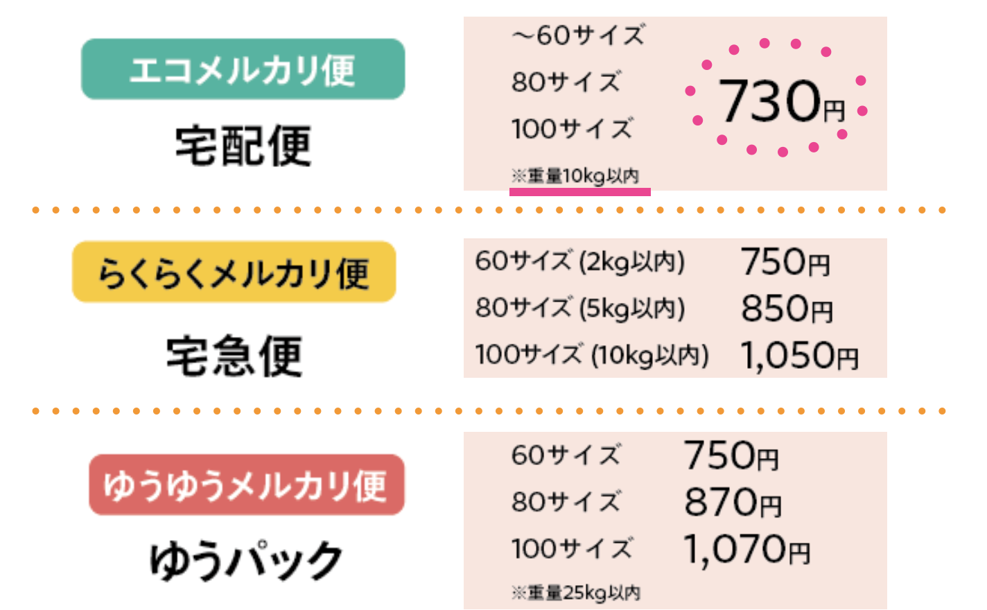 メルカリ配送方法早わかり表が更新 新しく加わった最安配送方法「エコメルカリ便」は使えるのか!? りょうちんのmanualife