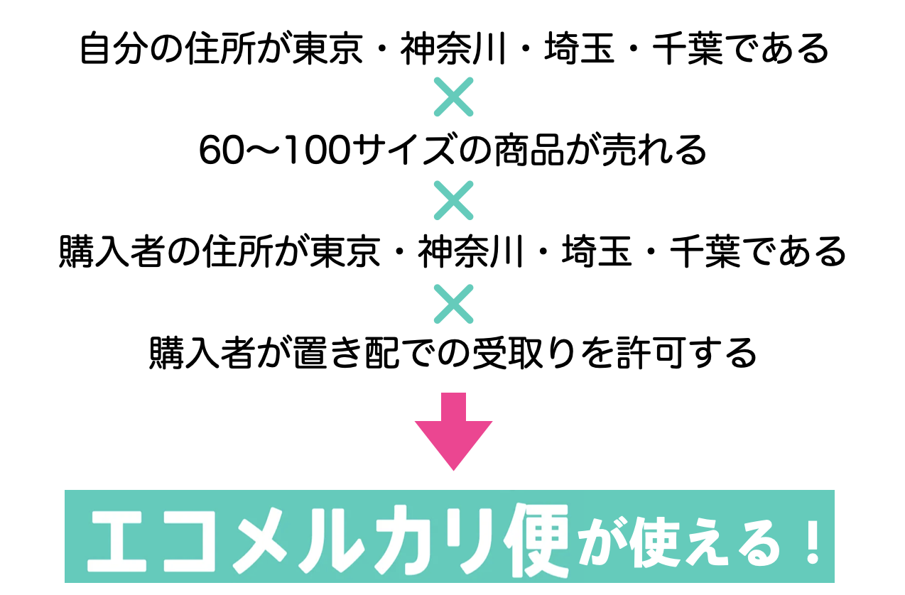 メルカリ配送方法早わかり表が更新 新しく加わった最安配送方法「エコメルカリ便」は使えるのか!? りょうちんのmanualife