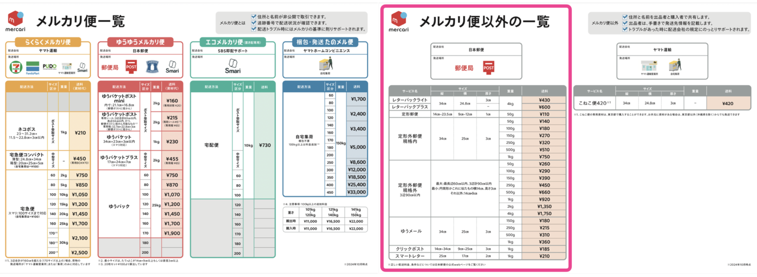 メルカリ配送方法早わかり表が更新 変更点は一部送料の値上げと新しい配送サイズの追加など。 りょうちんのmanualife